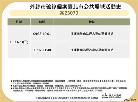 【確診足跡地圖】41 全台最新足跡公布（台北、桃園、高雄等） 蘋果仁 果仁 Iphoneios好物推薦科技媒體