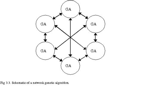 A Generic Parallel Genetic Algorithm