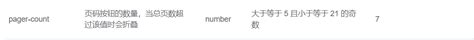 Element 中＜el Pagination＞＜el Pagination＞的用法详解el Pagination Total Csdn博客