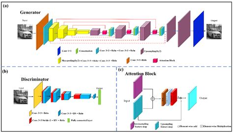 Fourier Single Pixel Imaging Based On Online Modulation Pattern Binarization