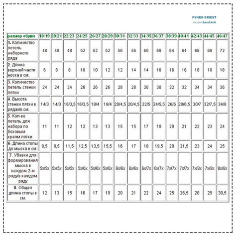 Вязание пинеток крючком и спицами пошаговые мастер классы и схемы с