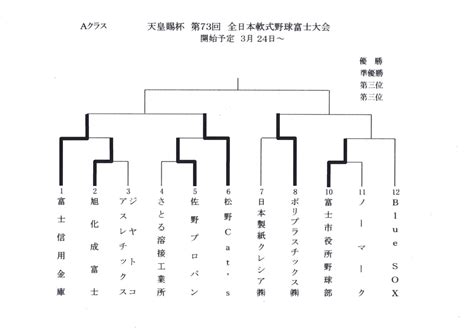 4月21日（日）までの結果 Fuji2019のブログ