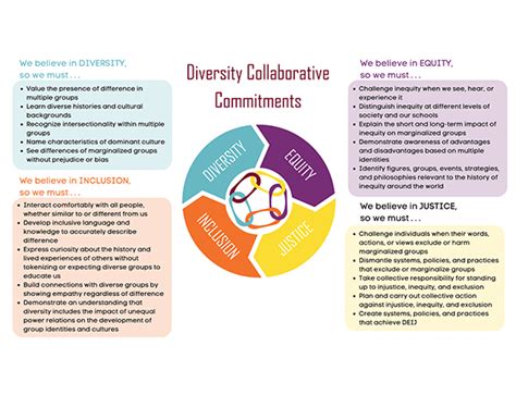 Diversity Collaborative Diversity In International Education Iss