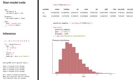 Knitr Engine For Stan Chunks In R Markdown Documents · Issue 261