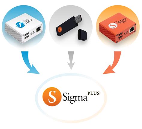 Gia Hạn Kích Hoạt Sigma Plus 12 Tháng Sigma Plus Activation Thế