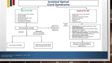 Approach To Cns Demyelinating Disorders Pdf