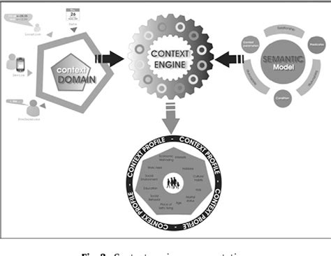 Figure 2 From Knowledge Based System Approach For A Context Aware