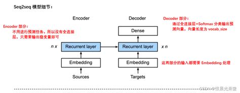 笔记59：序列到序列学习seq2seq Csdn博客
