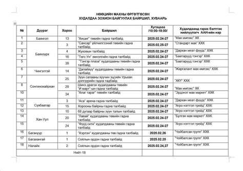 Танилц Нөөцийн мах худалдаалж буй байршлууд