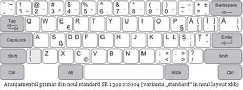 Qwerty Keyboard Layout Diagram