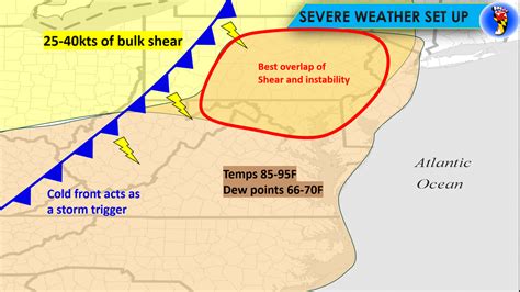 Severe Weather Risk For Wednesday Foots Forecast