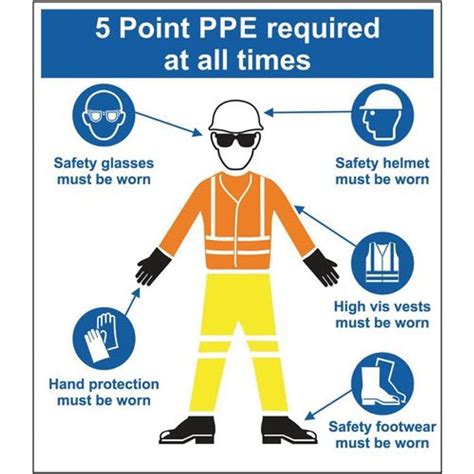 Shop Slingsby 5 Point Ppe Safety Board Site Safety Various Zoro