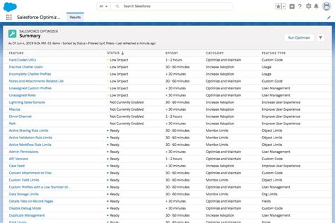 Best Practices For Monitoring Salesforce Performance And Speed Obkio