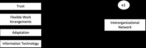 Path Model 2 Effect Of Trust Fwa Adaptation And It On Download Scientific Diagram