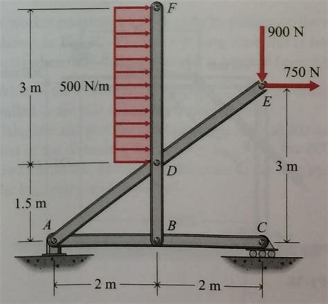 Solved Need Help Determinea The Reactions Support A And C