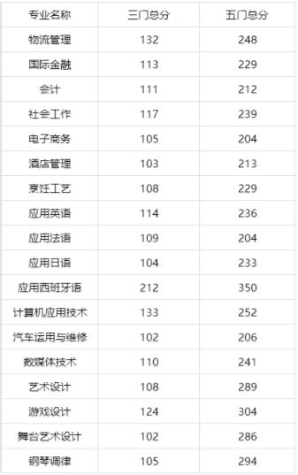 三校生是什么意思可以考哪些大学三校生难考吗录取分数线是多少