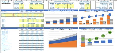 Entry By RahilaKulsoom For Excel Dashboard Preparation Freelancer