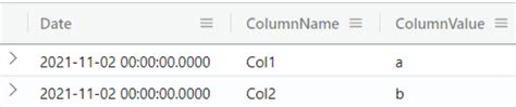 Unpivoting The Data In Azure Data Explorer Microsoft Qanda