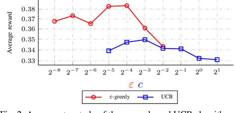 Figure From Decoding Polar Codes With Reinforcement Learning Semantic Scholar