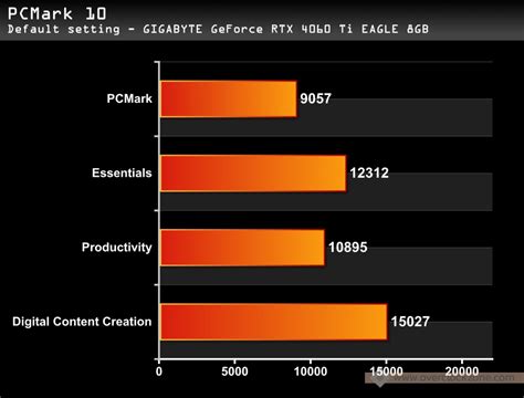 Gigabyte Geforce Rtx 4060 Ti Eagle 8gb