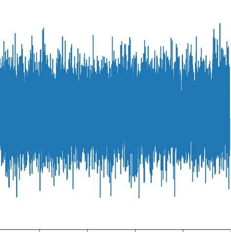 Mitigating Digital Noise In Adc Data Collection With Spartan 6 Fpga Electrical Engineering