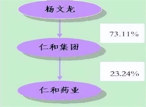 仁和药业人事震荡！少帅上任不足半年，正副总经理双双离职财富号东方财富网