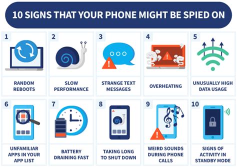 Mobile Spyware How To Tell If Your Phone Is Being Monitored