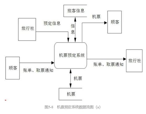 [软件工程导论 第六版 ]第5章 总体设计（课后习题详解） 阿里云开发者社区