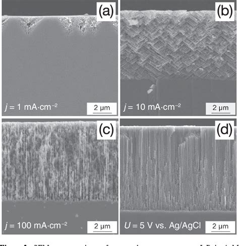 Figure 2 From Investigations Of The Anodic Porous Etching Of N Inp In Hcl By Atomic Absorption