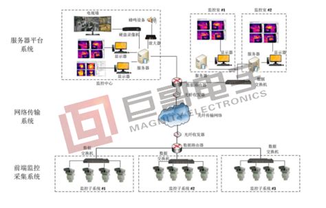 服务器节点 服务器 服务器机房 第11页 大山谷图库