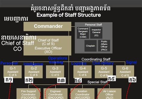វទយសសរតយធកមពជ ARMY BUSINESS តរនទកងទព