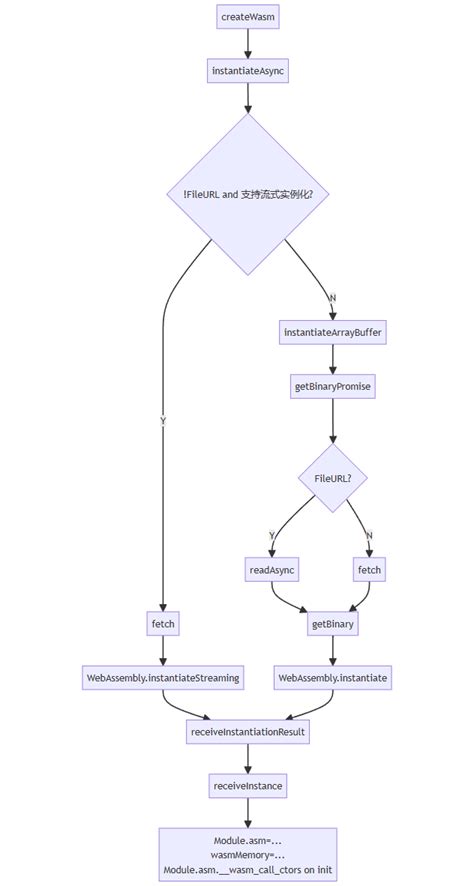 从源码走进Unity WebGL技术方案 技术专栏 Unity官方开发者社区