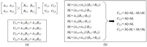 Matrix Matrix Multiplication A Using The Blocking Method And B