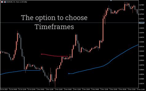 Trend Dynamics Indicator Mt5 List Best Forex Brokers