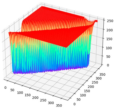 Jmse Free Full Text An Improved Artificial Potential Field Method For Ship Path Planning