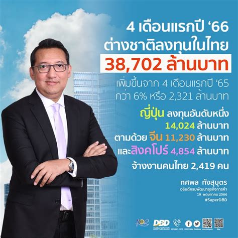 4 เดือนแรก ต่างชาติลงทุนในไทย 3 8 หมื่นลบ เพิ่มขึ้น 6 ญี่ปุ่นสูงสุด อินโฟเควสท์
