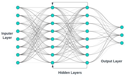 Electronics Free Full Text Cognitive Workload Classification In Industry 50 Applications
