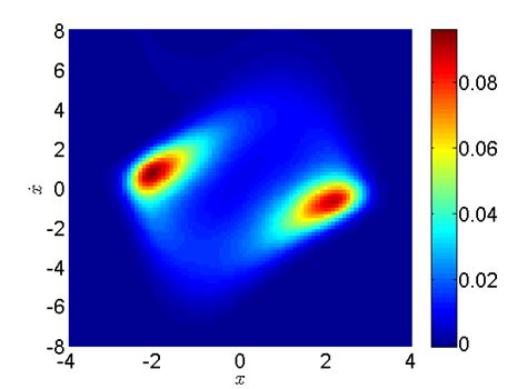 2d State Pdf By Fpe Based Bayesian Filter For System 2 Download