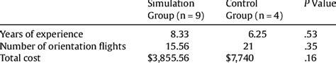 Results Of The Nonparametric 1 Way Analysis Nonparametric 1 Way Analysis Download Scientific