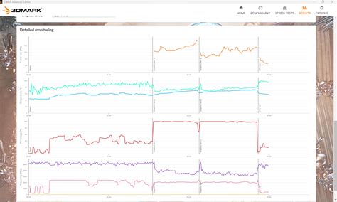 Lenovo Legion 7i Gen8 4090 Gpu Variant Benchmarks Rlenovolegion