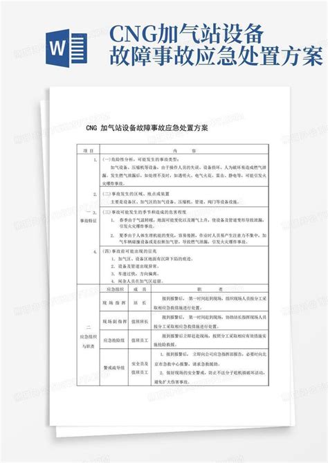 cng加气站设备故障事故应急处置方案Word模板下载 编号qjpwzwow 熊猫办公
