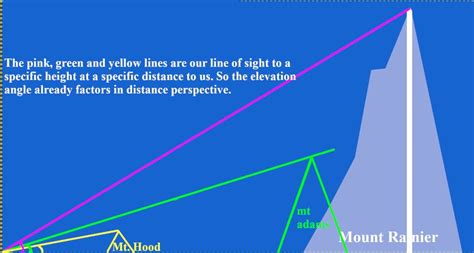 How Can We Explain Perspective Calculations Simply Metabunk