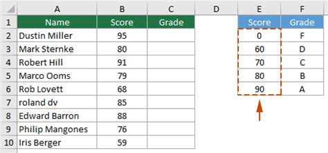 Nắm vững các câu lệnh IF lồng nhau trong Excel Hướng dẫn từng bước