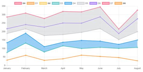 Chartjs Reflective Data