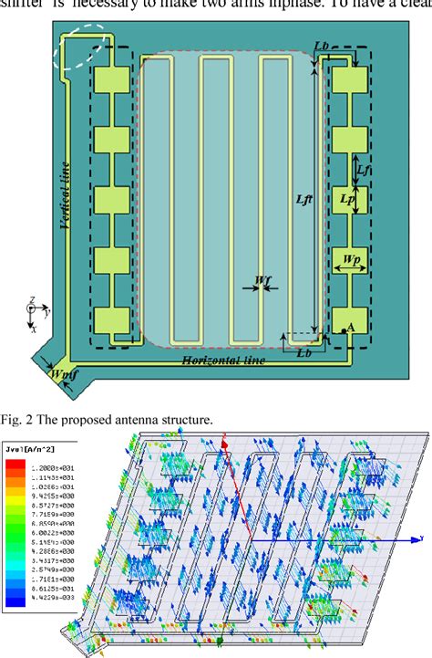 Figure 2 From A Novel Printed Array Contoured Beam Antenna On Haps Semantic Scholar