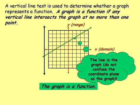 3 2 Representing Functions Ppt Download