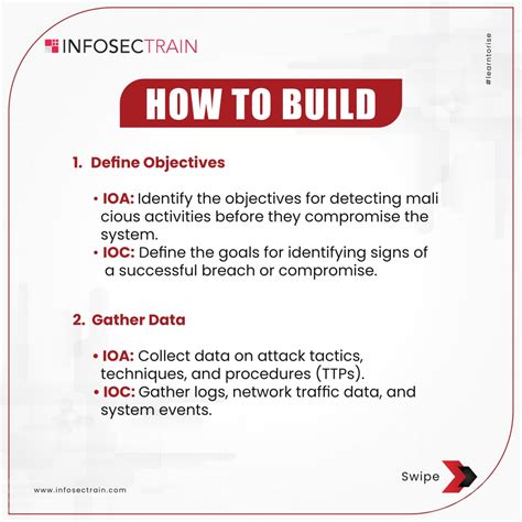 Ppt Ioa Vs Ioc Powerpoint Presentation Free Download Id13102536
