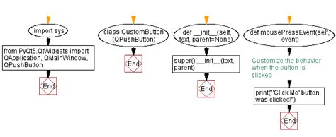 Python Pyqt Button Actions Example 43 Off