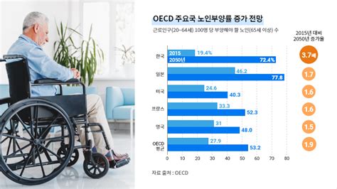 고령친화 맞춤형 주택개조