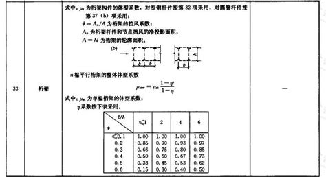 勾勒空间消防规范